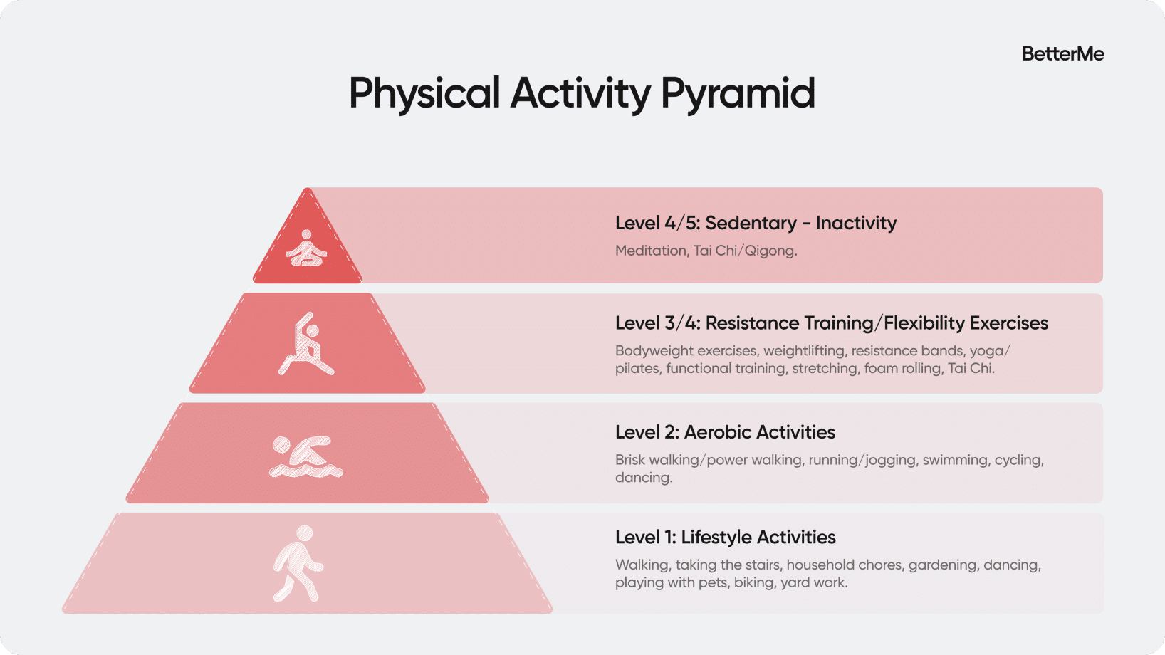 How to Use the Physical Activity Pyramid to Improve Your Health and ...